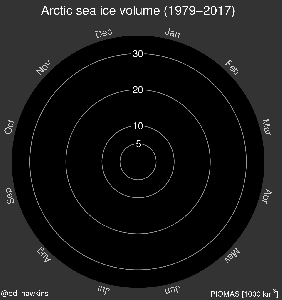 Arctic Sea Ice and Positive Feedback Loops – climatetippingpoints.info