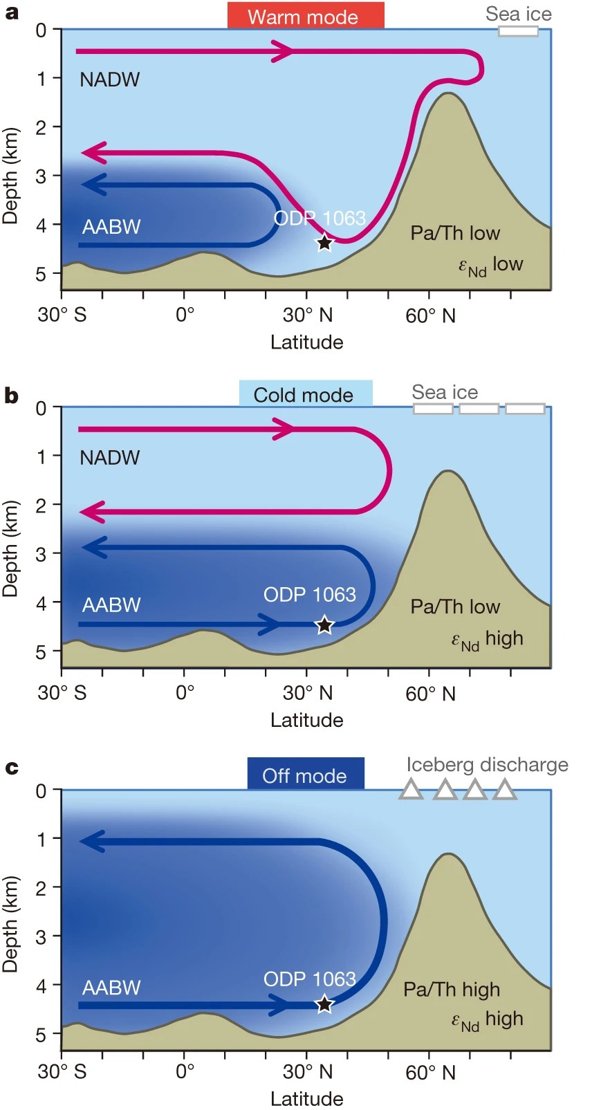 41586_2015_article_bfnature14059_fig1_html-1 – climatetippingpoints.info